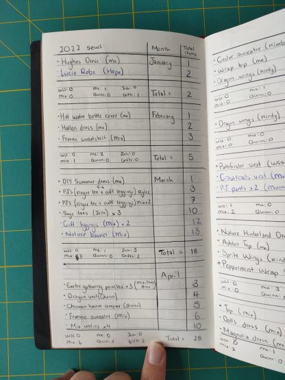 4 Ways to Track your Sewing - Below The Kōwhai